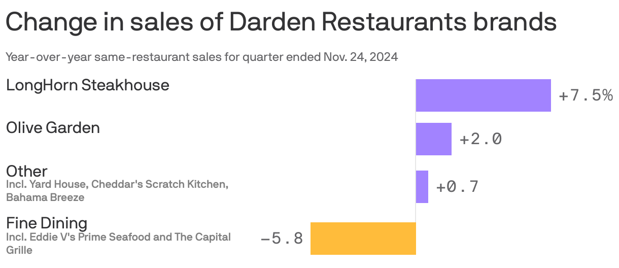 Charted: Casual's comeback