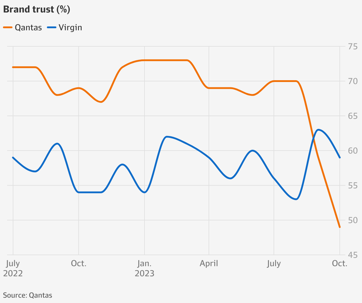 QAN ASX: Internal Qantas documents reveal extent of airline’s ...