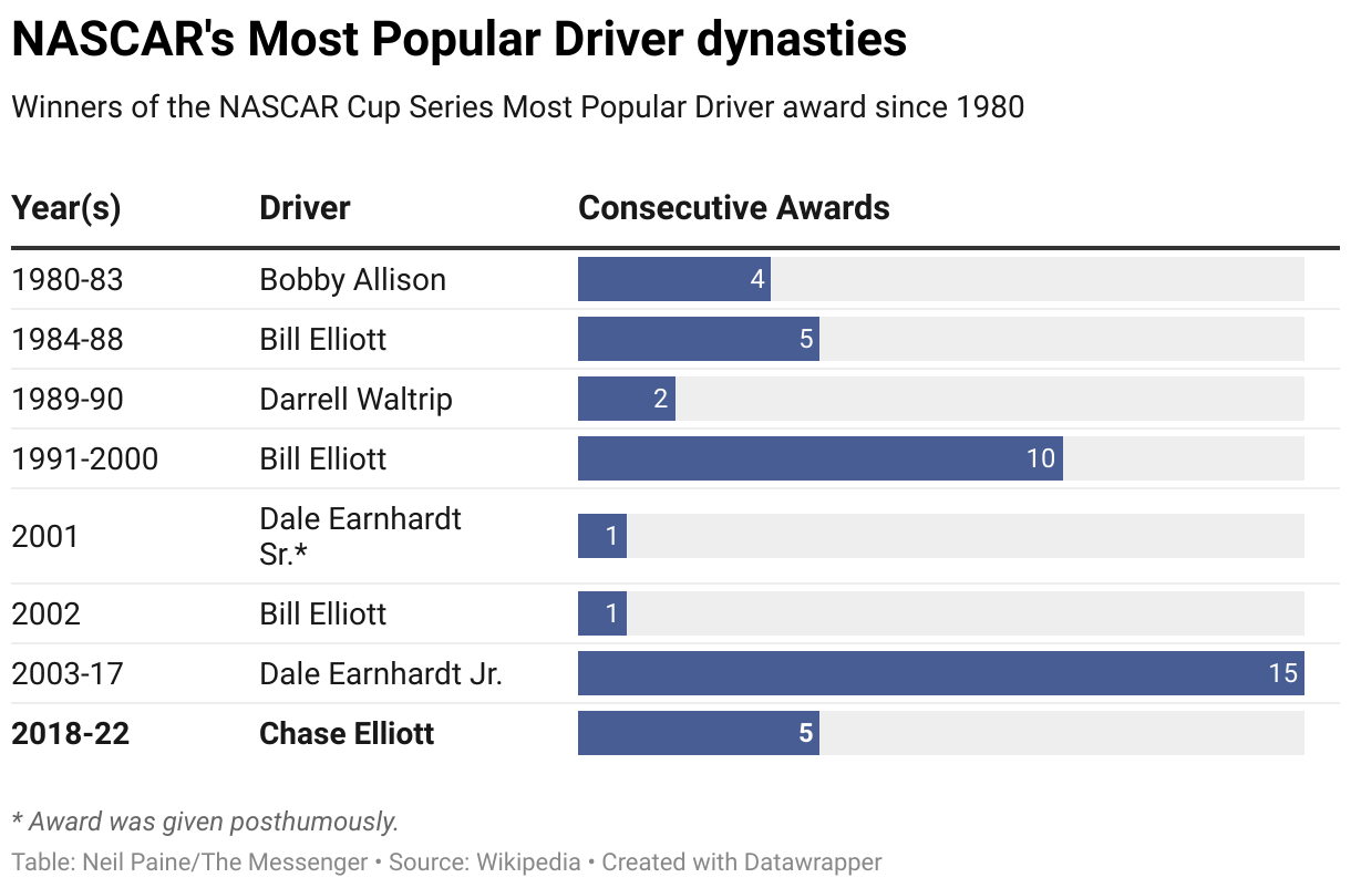 Nascar Fans Demographics