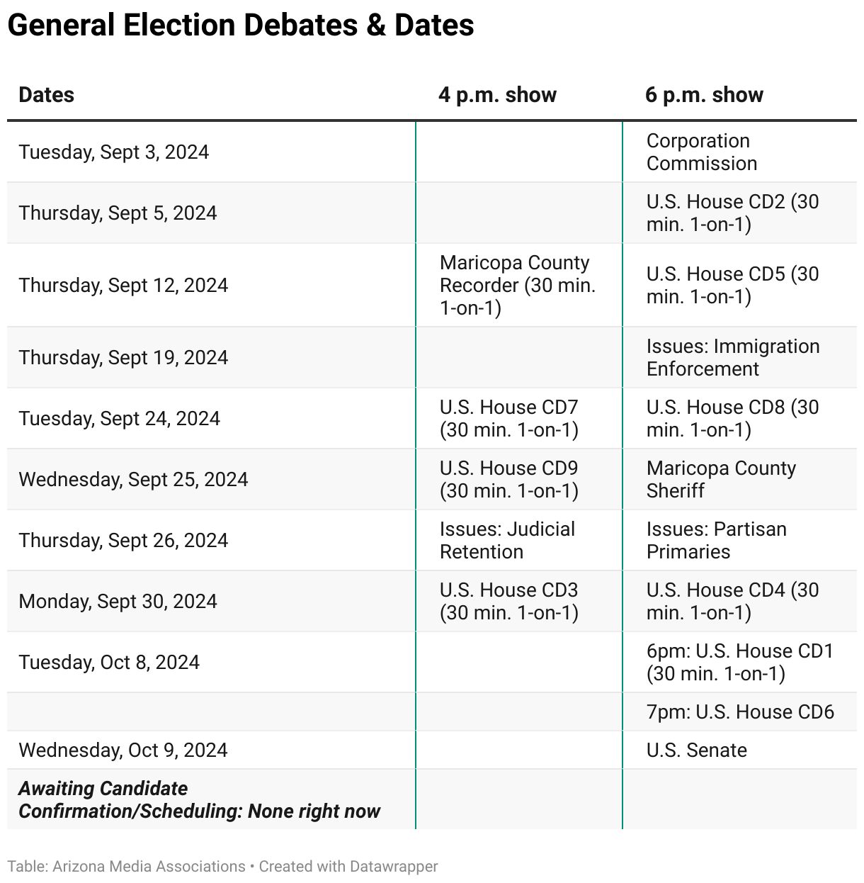 Political Debates | gvnews.com