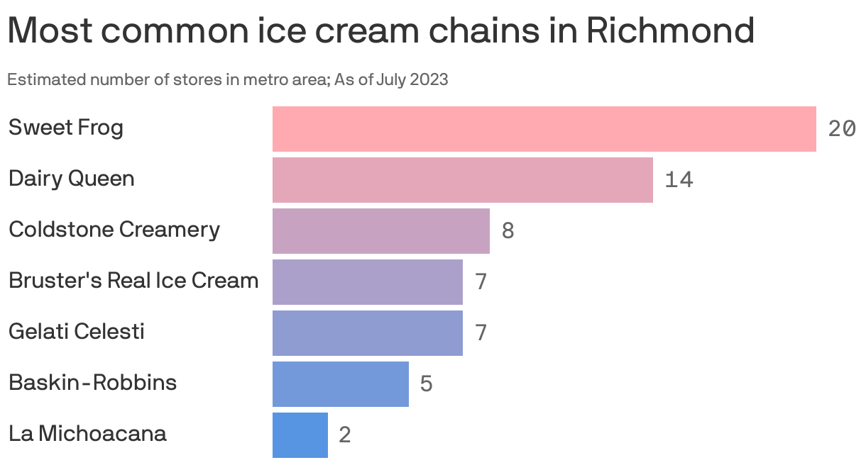 Mapped: The most common ice cream chain in Richmond - Axios Richmond