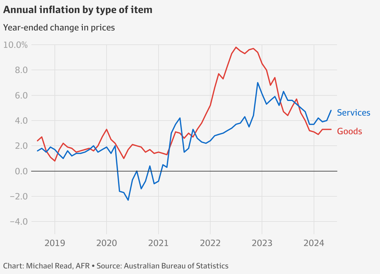 Interest rates may need to stay high to tame inflation: IMF