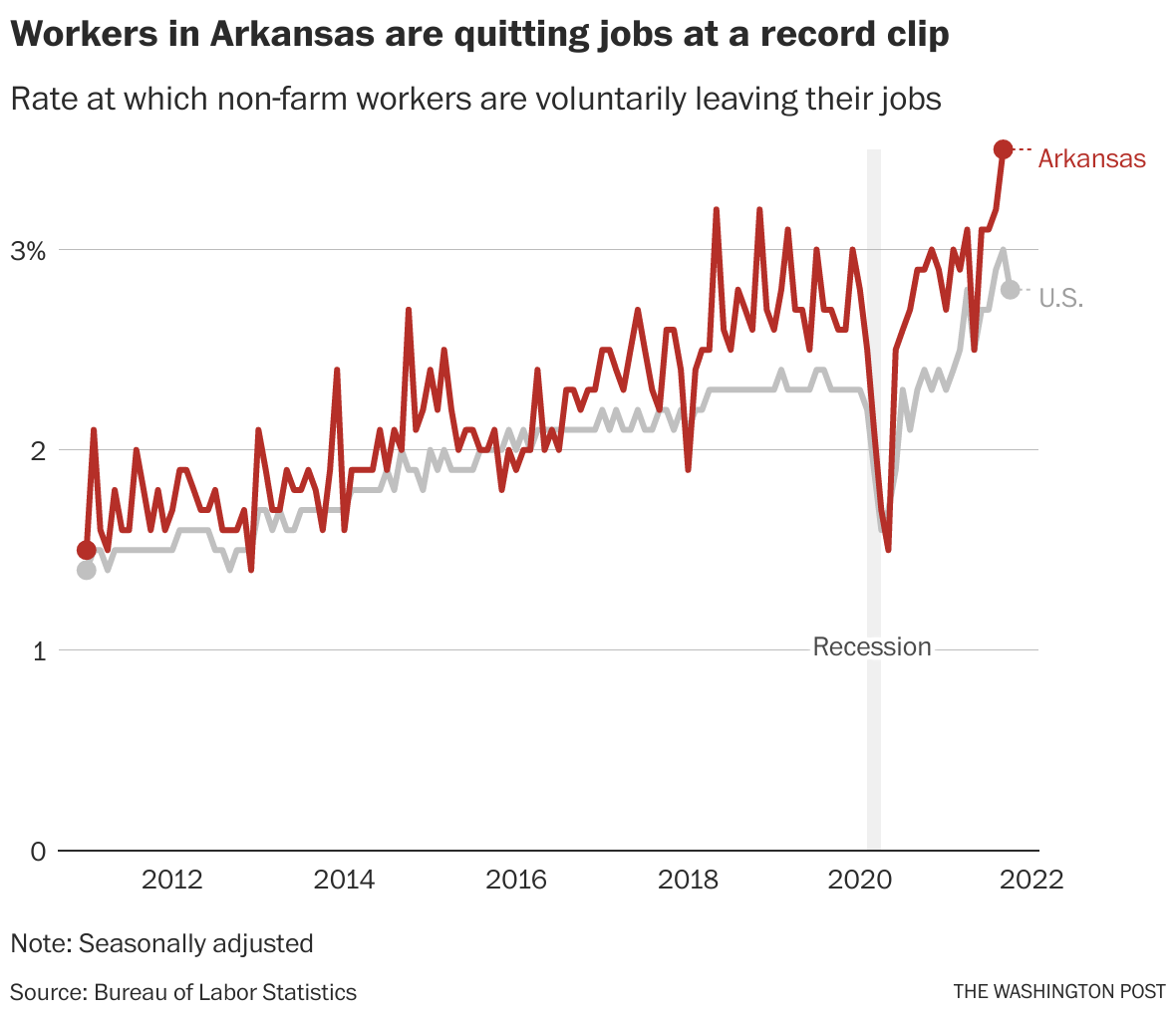 Life after quitting: What happened next to the workers who left their ...
