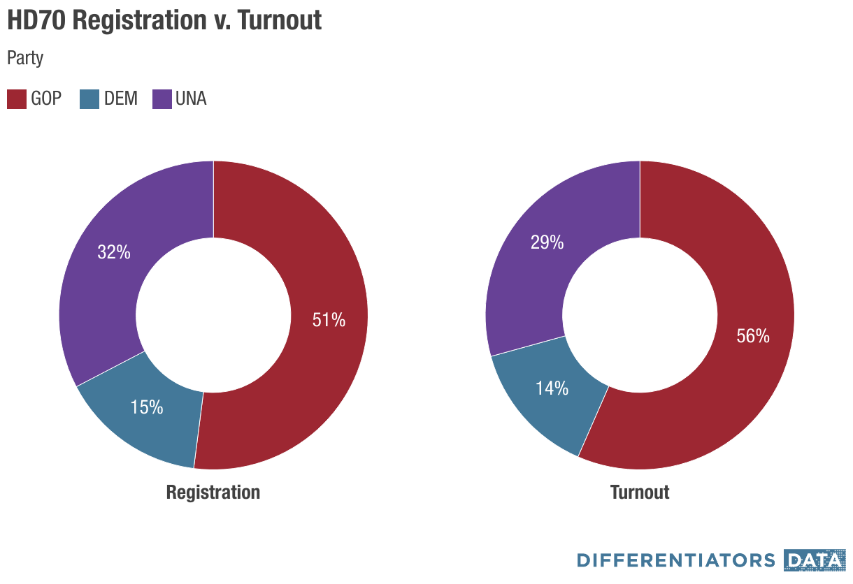Brian Biggs 2025 | Differentiators Data