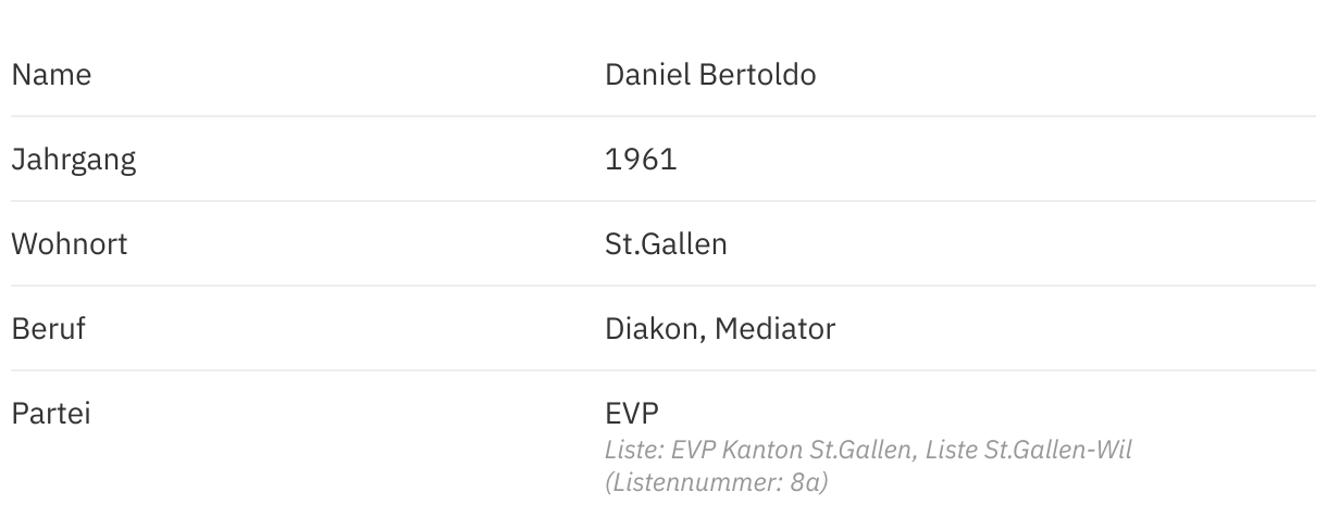 Daniel Bertoldo (EVP) im Porträt | Wahlen 2023 St.Gallen