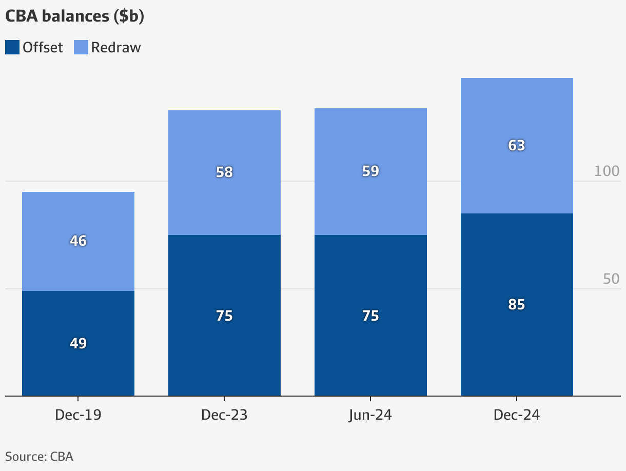 CBA dividend: Commonwealth Bank profit up to $5.13b on solid loan growth