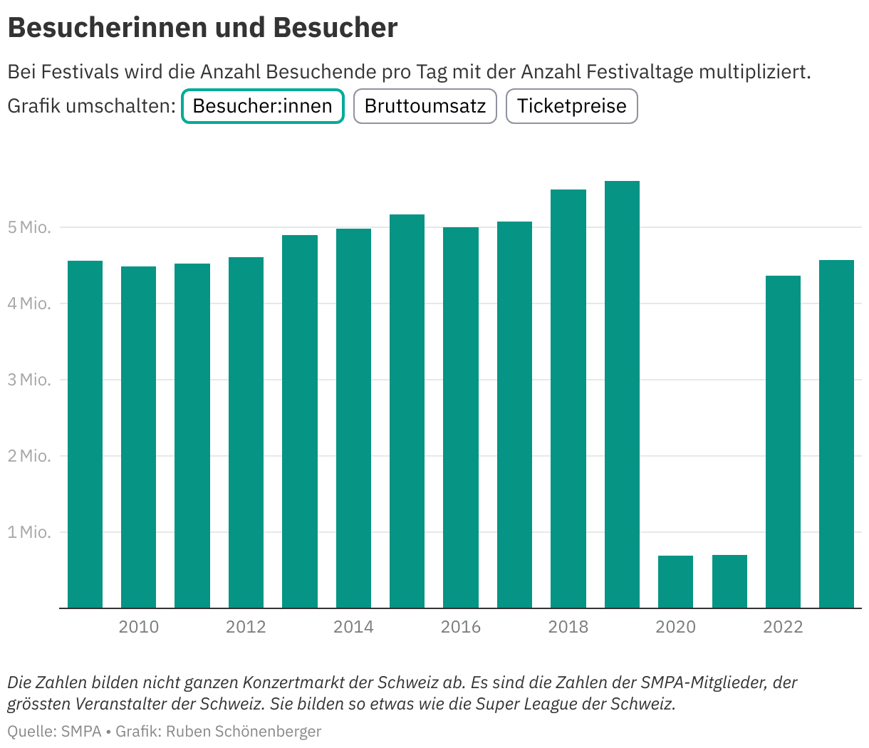 Adele hat keine Bock: Rettet Nemo den Schweizer Festivalsommer?