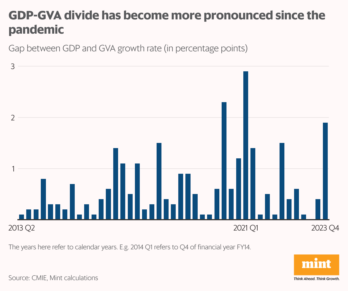 Why India’s fickle growth needs GDP math revamp
