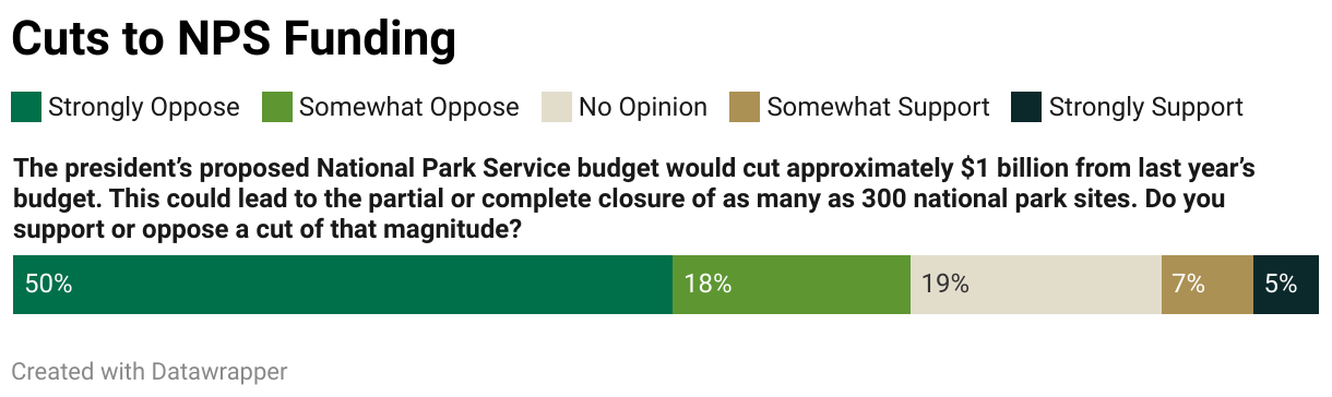 Nobody Wants This: New Poll Finds Majority of Americans Oppose Attacks ...