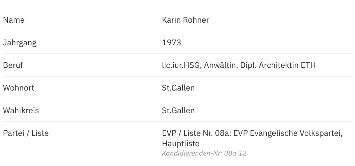 Karin Rohner (EVP) im Porträt | St.Galler Wahlen 2024