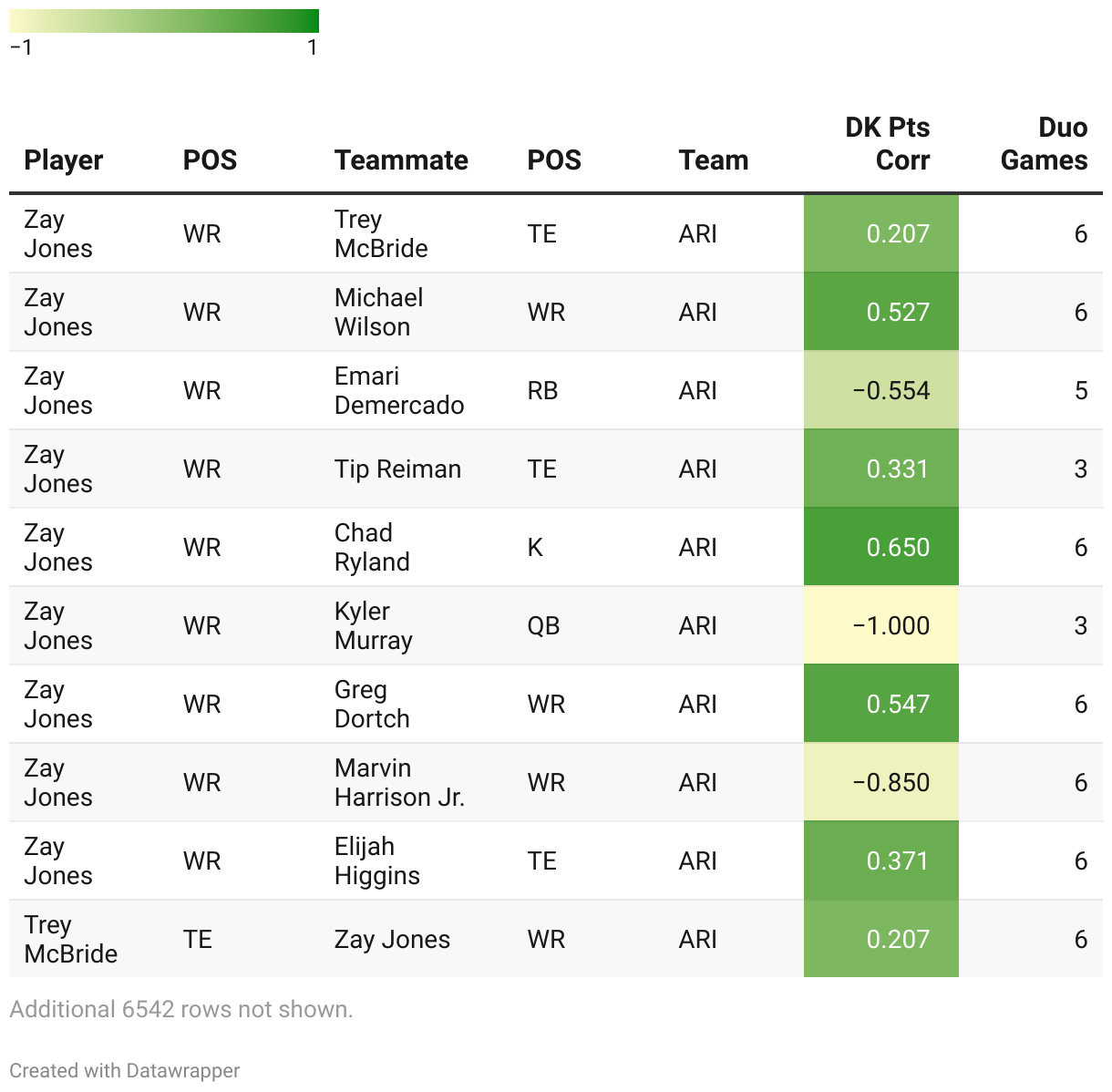 SHRStats | Scott Riggs | Substack