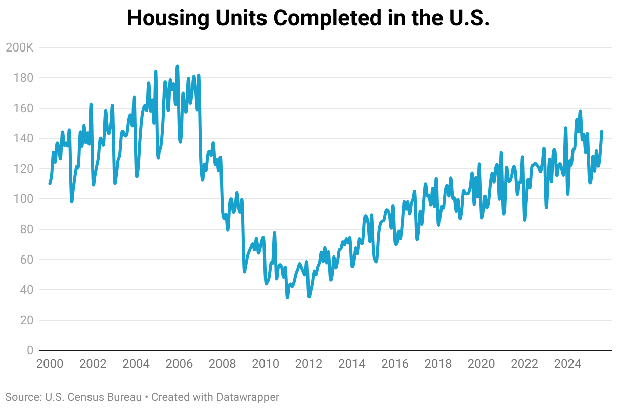U.S. Homeownership Rates by State and City | PropertyShark