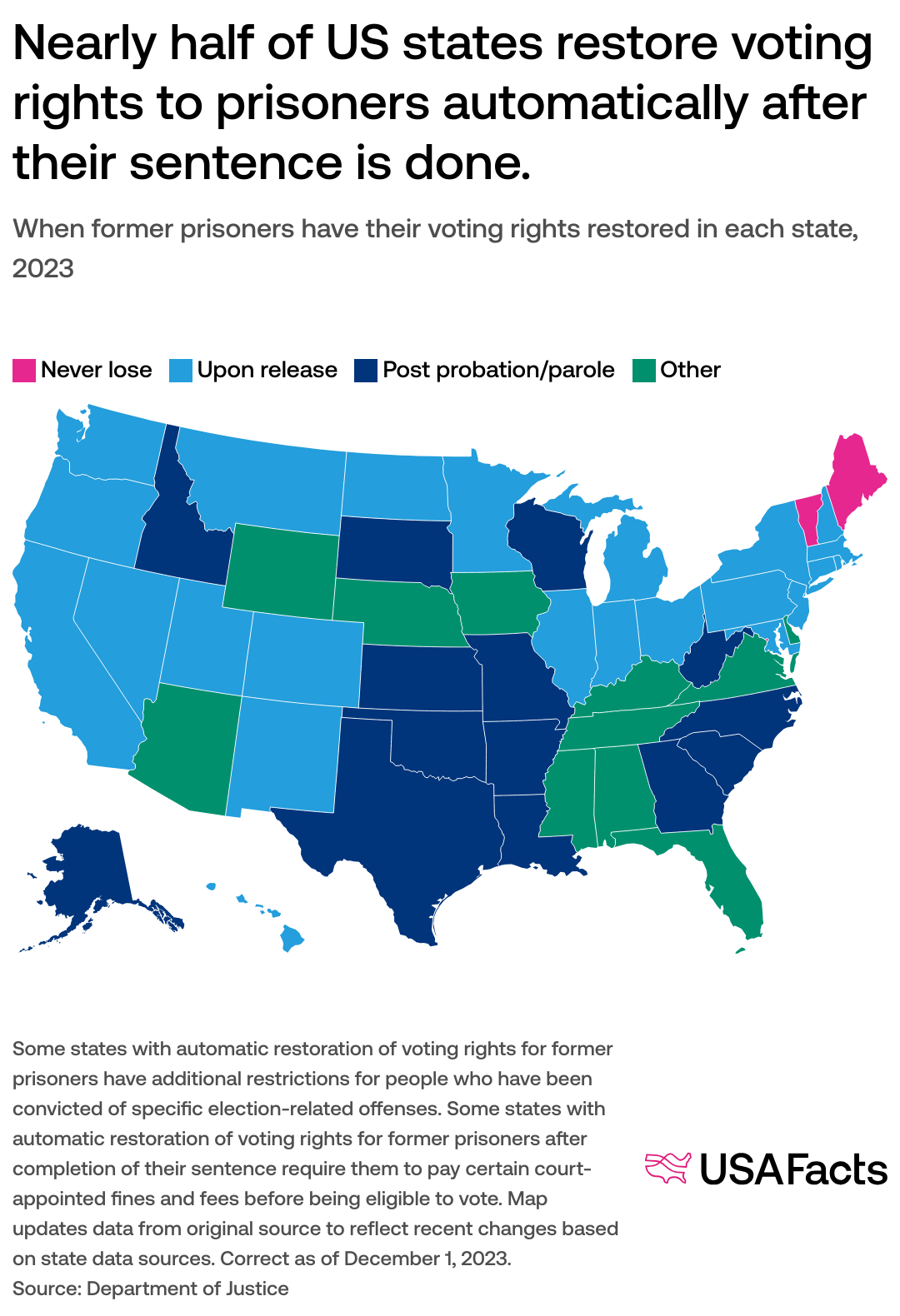 Prison Voting Chart Can People With Felony Convictions Vote?