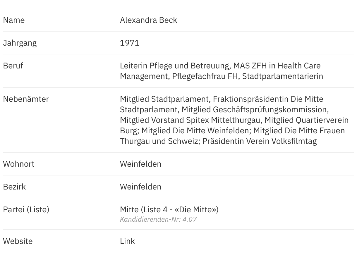 Alexandra Beck (Mitte) im Porträt | Thurgauer Wahlen 2024