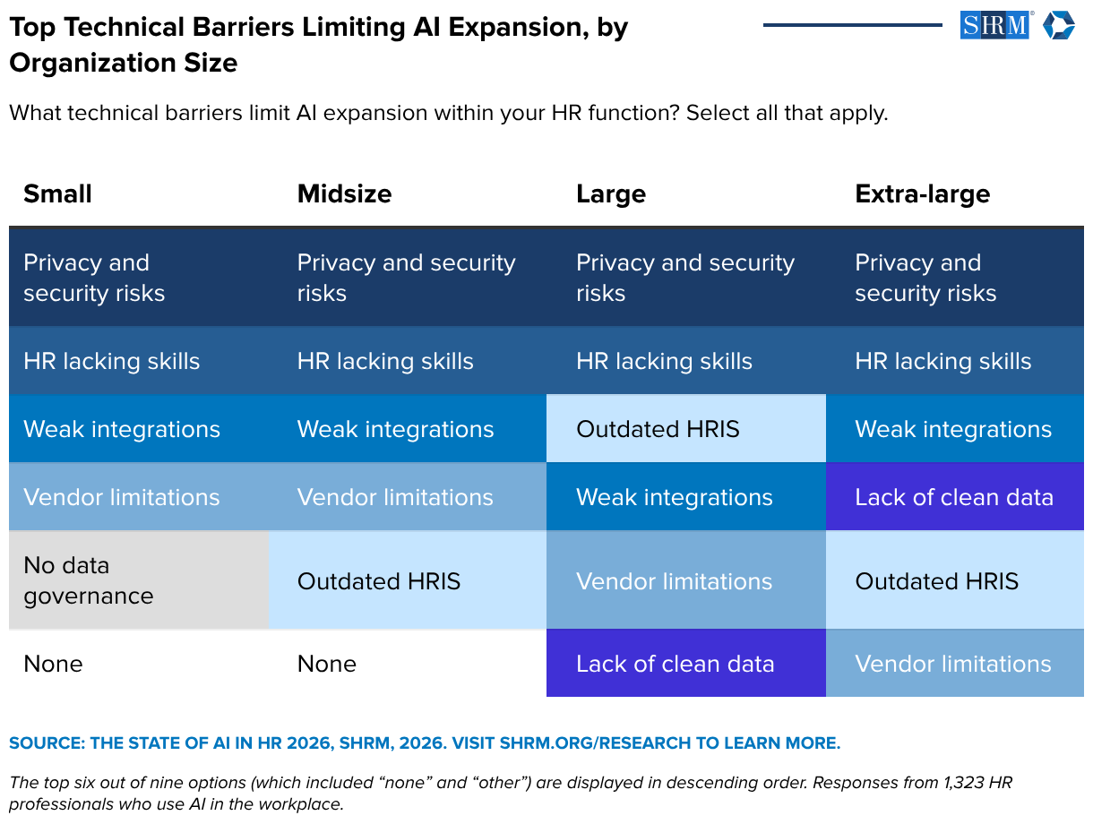 The State of AI in HR 2026 Report