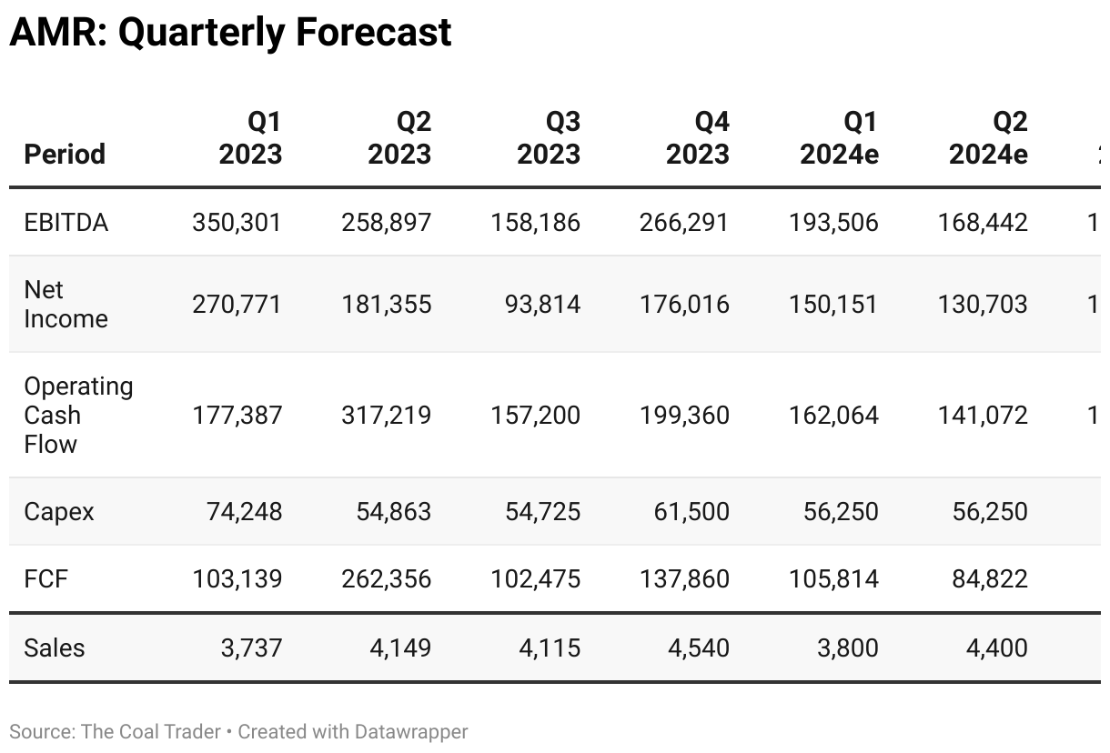 AMR – The Coal Trader