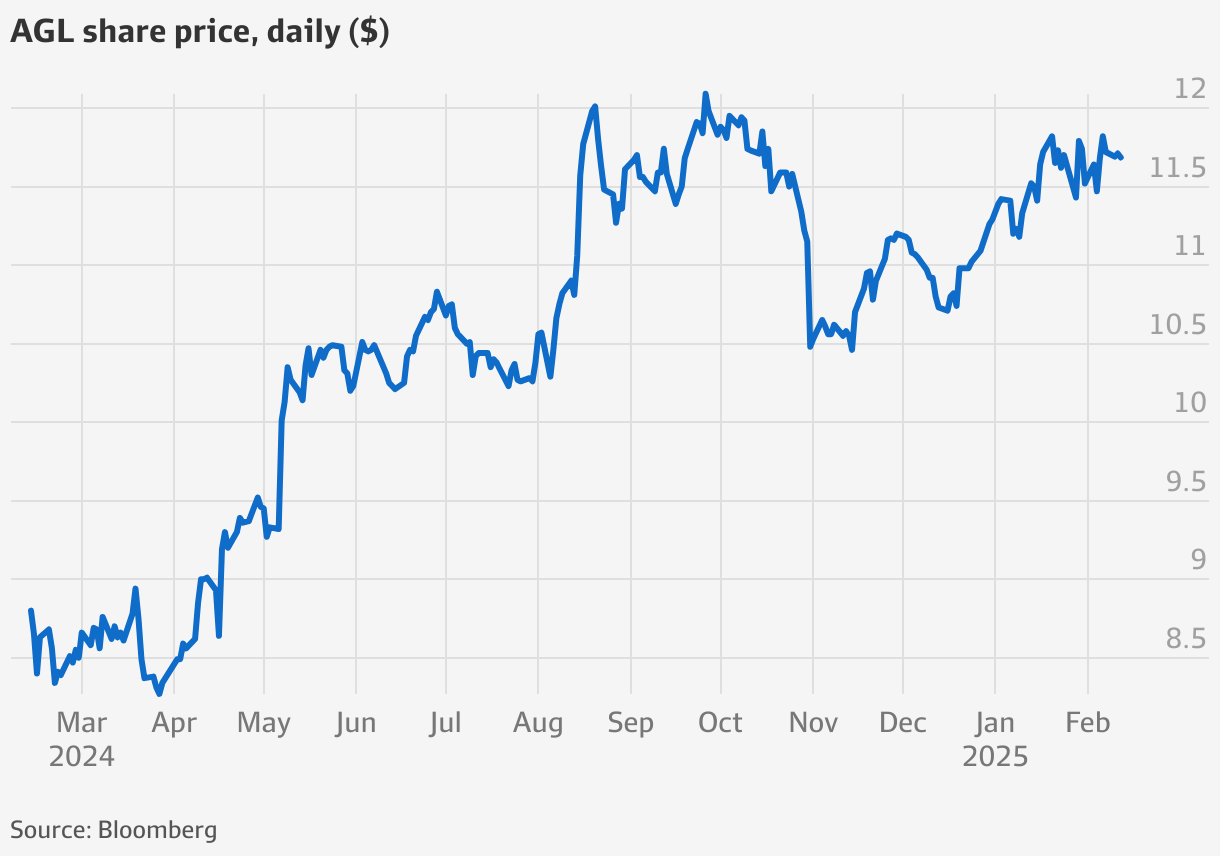 AGL share price: AGL prepares a big battery bet to capitalise on energy ...