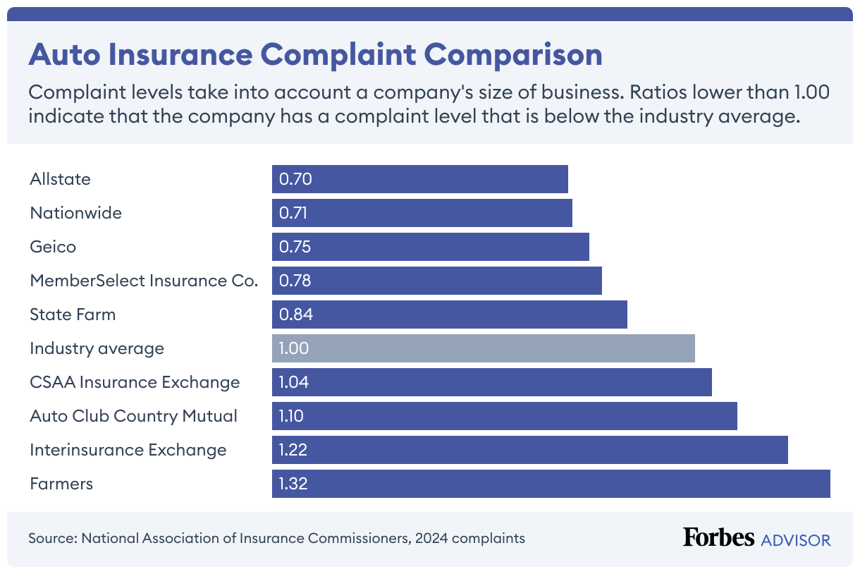 AAA Car Insurance Review: Cost and Coverage – Forbes Advisor