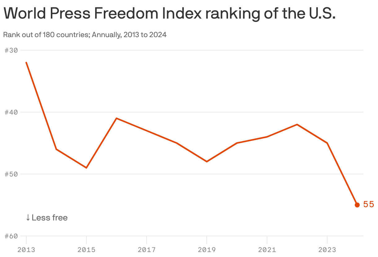 Trump's historic war on traditional media