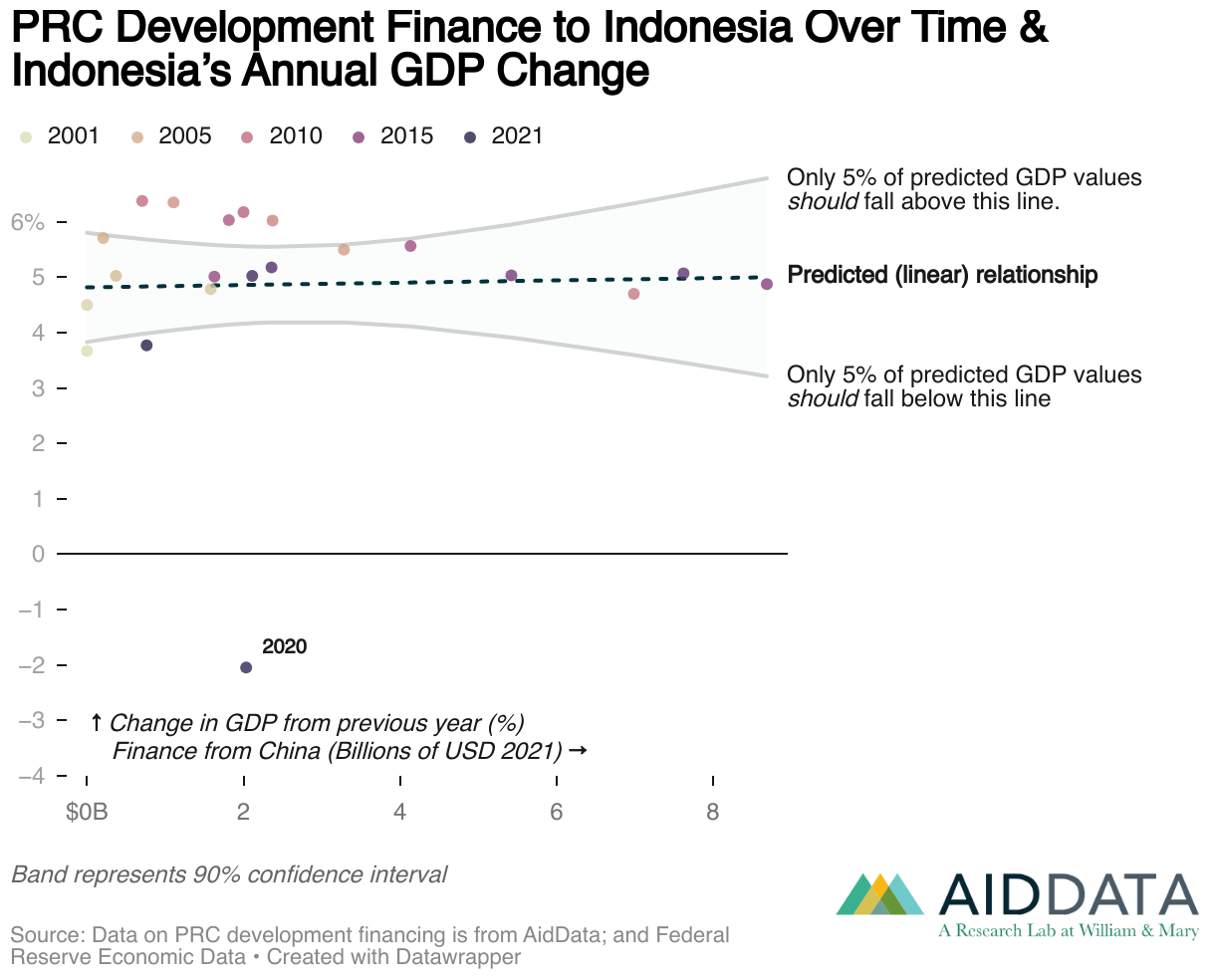 What the PRC's Economic Slowdown Means for Key Countries: Case Studies