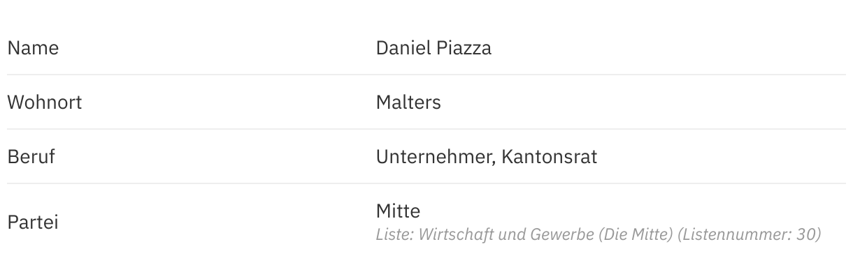 Daniel Piazza (Mitte) im Porträt | Wahlen 2023 Luzern