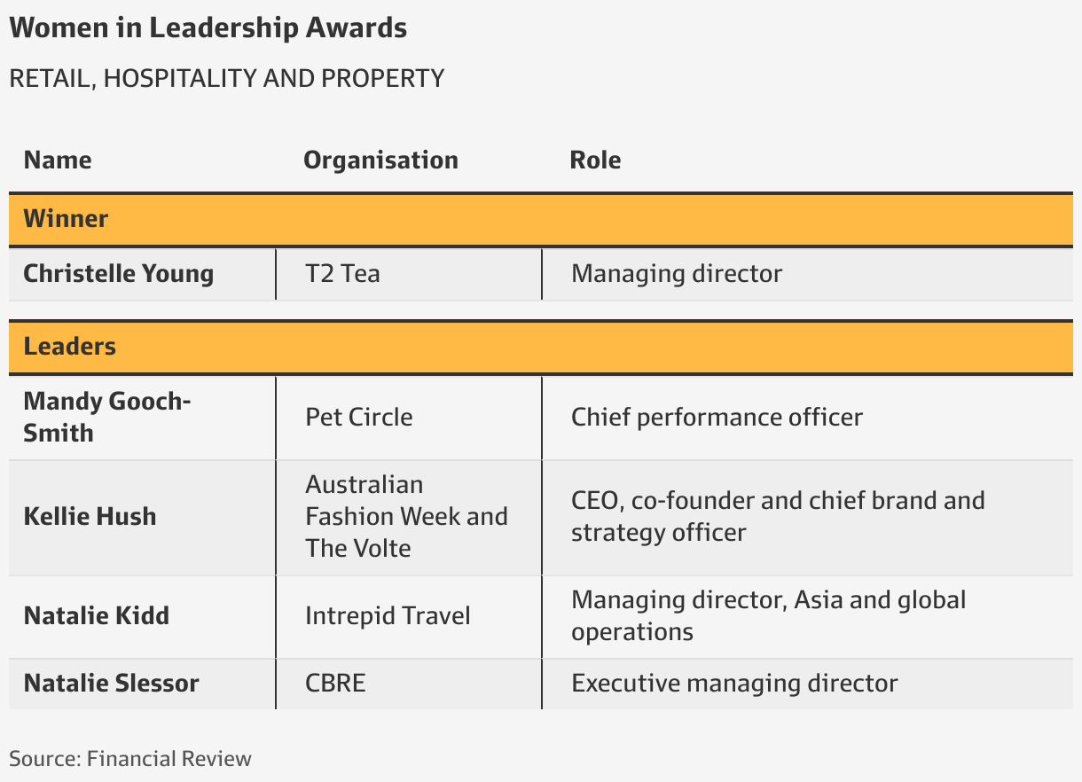 Meet the winners of the Financial Review Women in Leadership Awards 2025