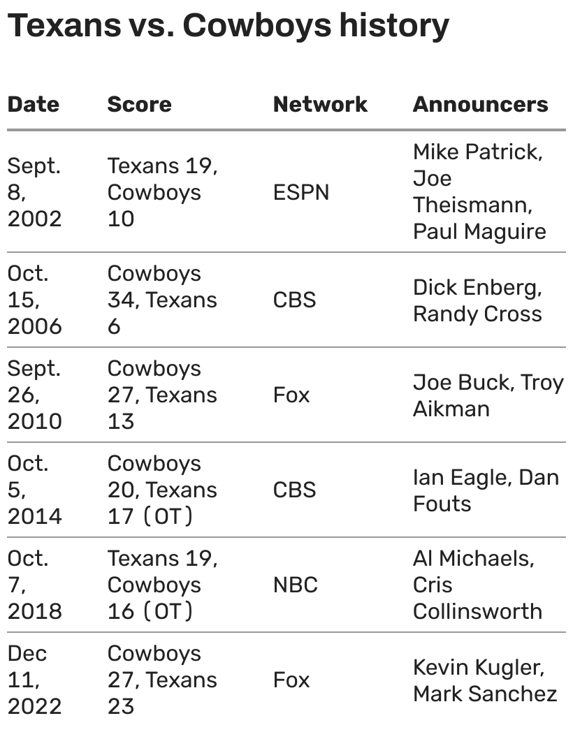 Houston Texans: Revisiting team's win over Cowboys in inaugural game