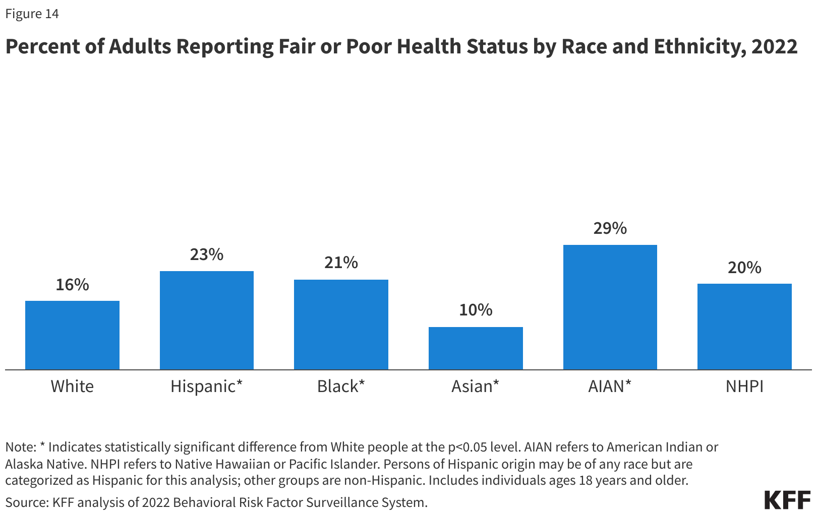 Key Facts On Health And Health Care By Race And Ethnicity Black