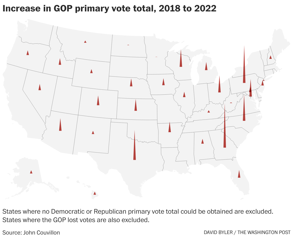 Opinion | Democrats beware: Primary turnout has favored the GOP all ...