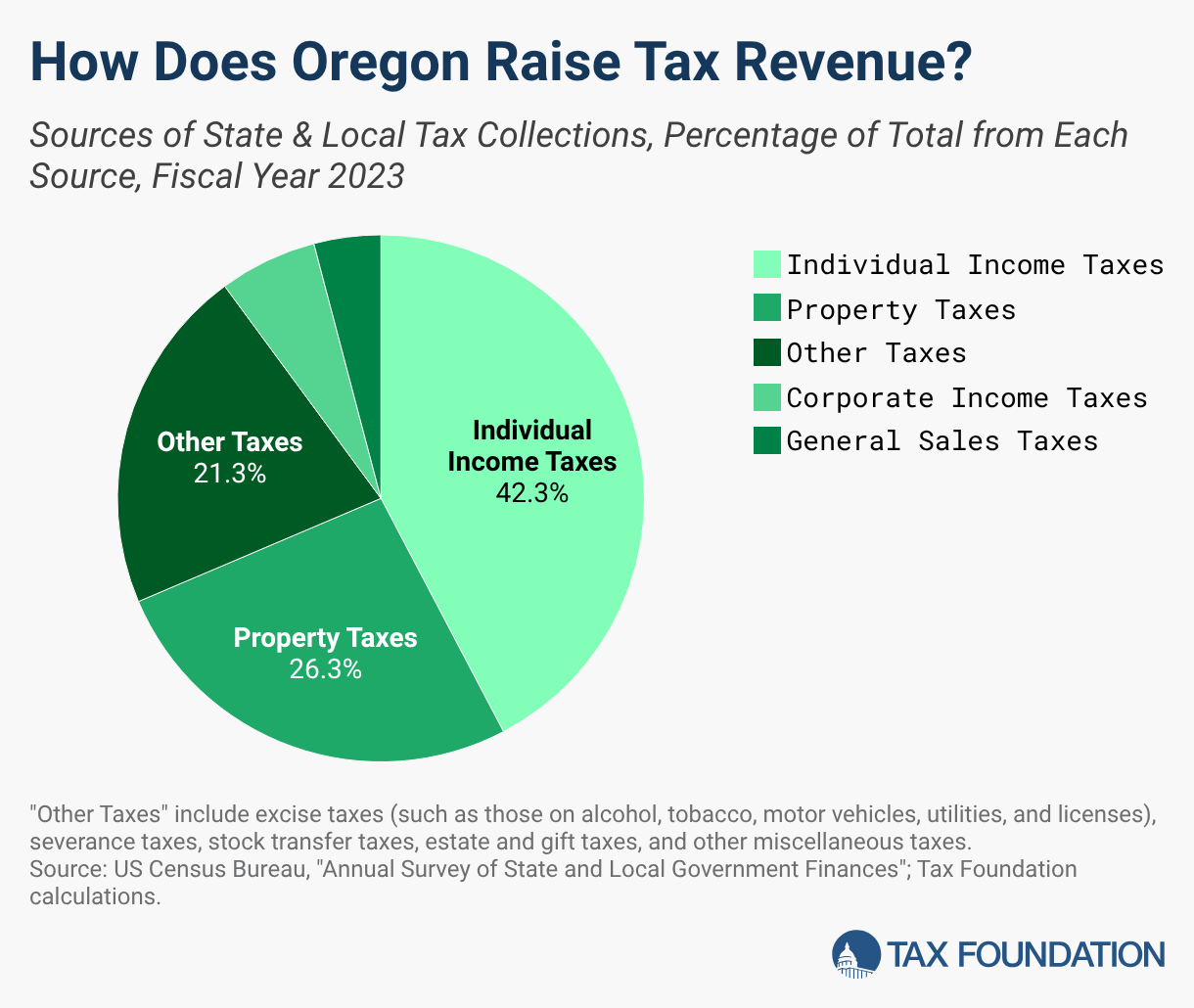 2026 Oregon Tax Rates & Rankings | Tax Foundation