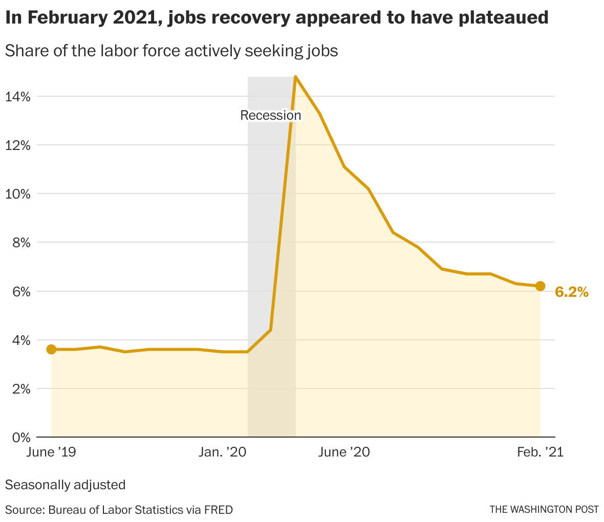 Inflation timeline: The Fed, other policymakers misjudged risks for ...