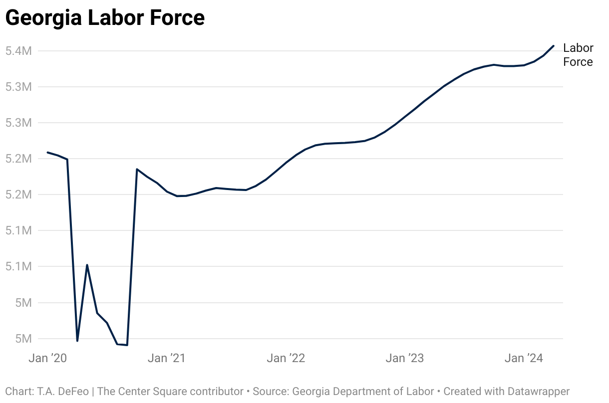 Georgia regional commissions see unemployment rates decrease | Georgia ...