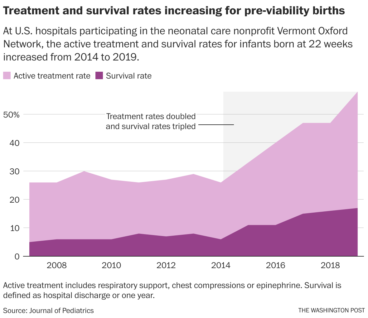 Medical advances that keep preemies alive raise issues about fetal ...