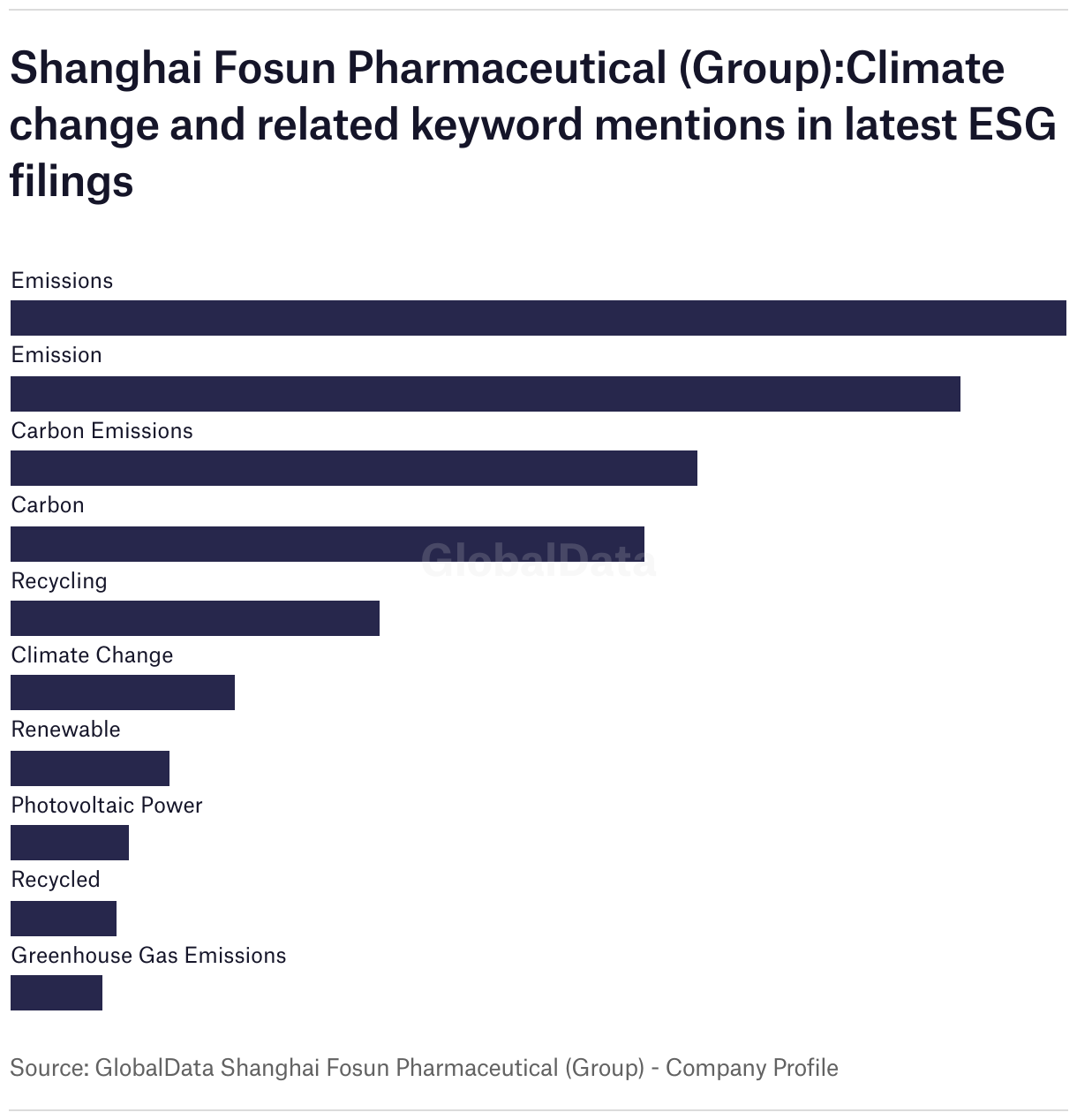 ESG Archives - Pharmaceutical Technology