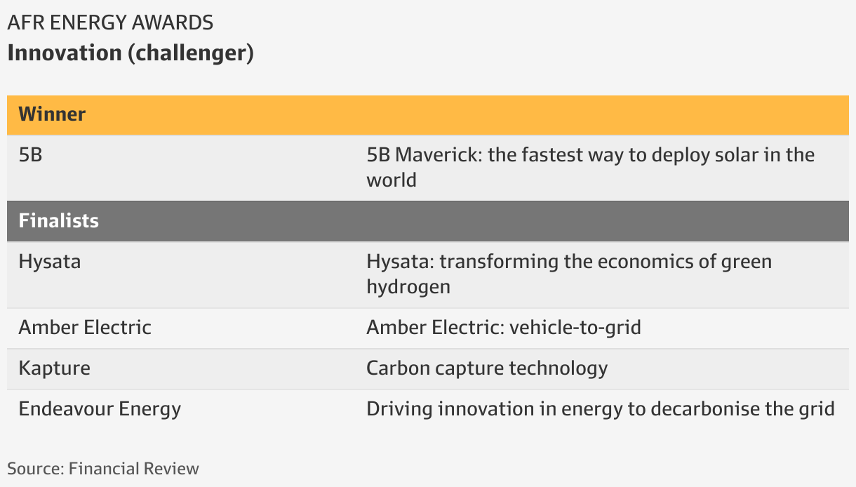 Energy Awards: 5B can build solar farms 10 times faster