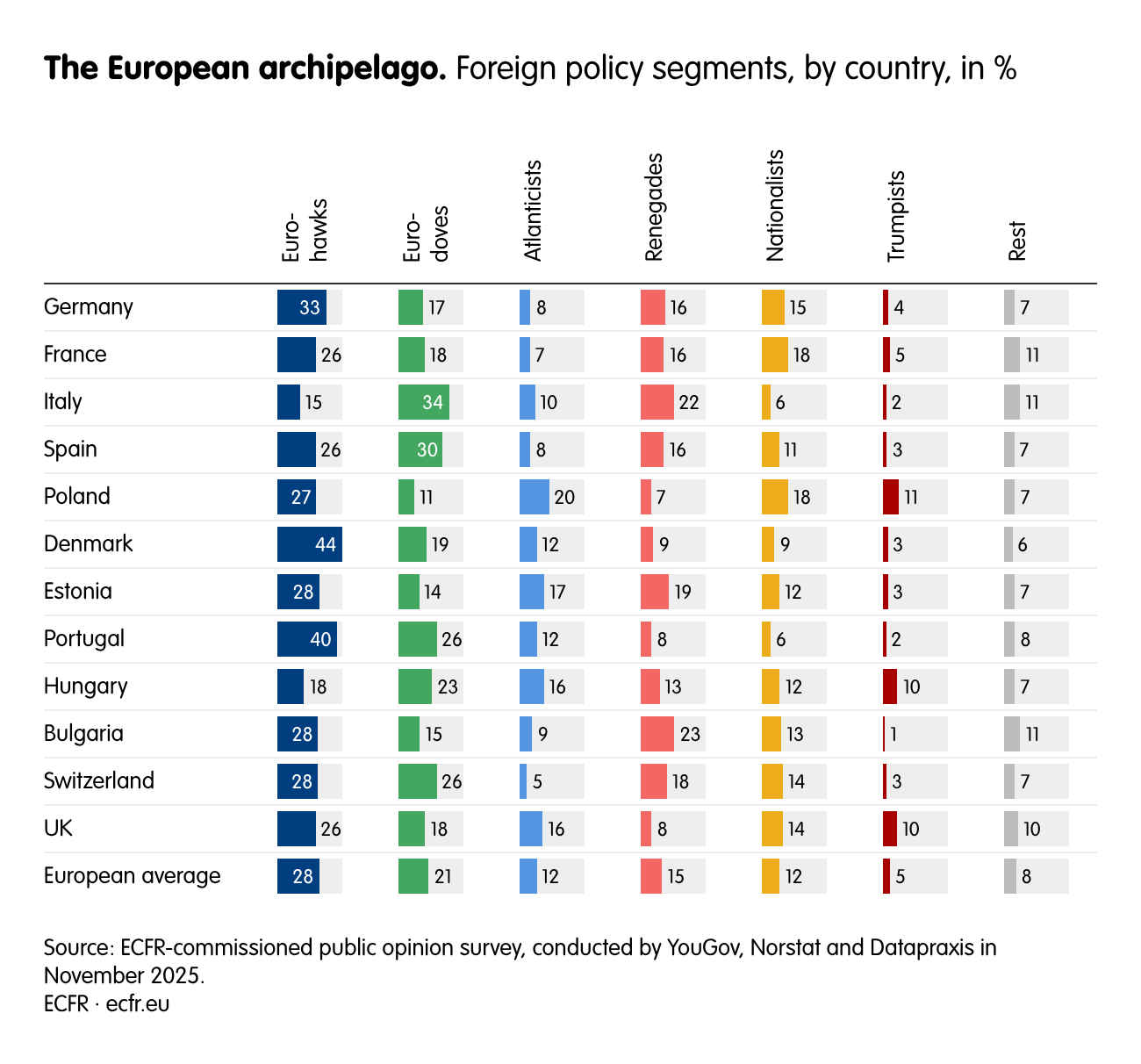 The European archipelago: Building bridges in a post-Western Europe ...