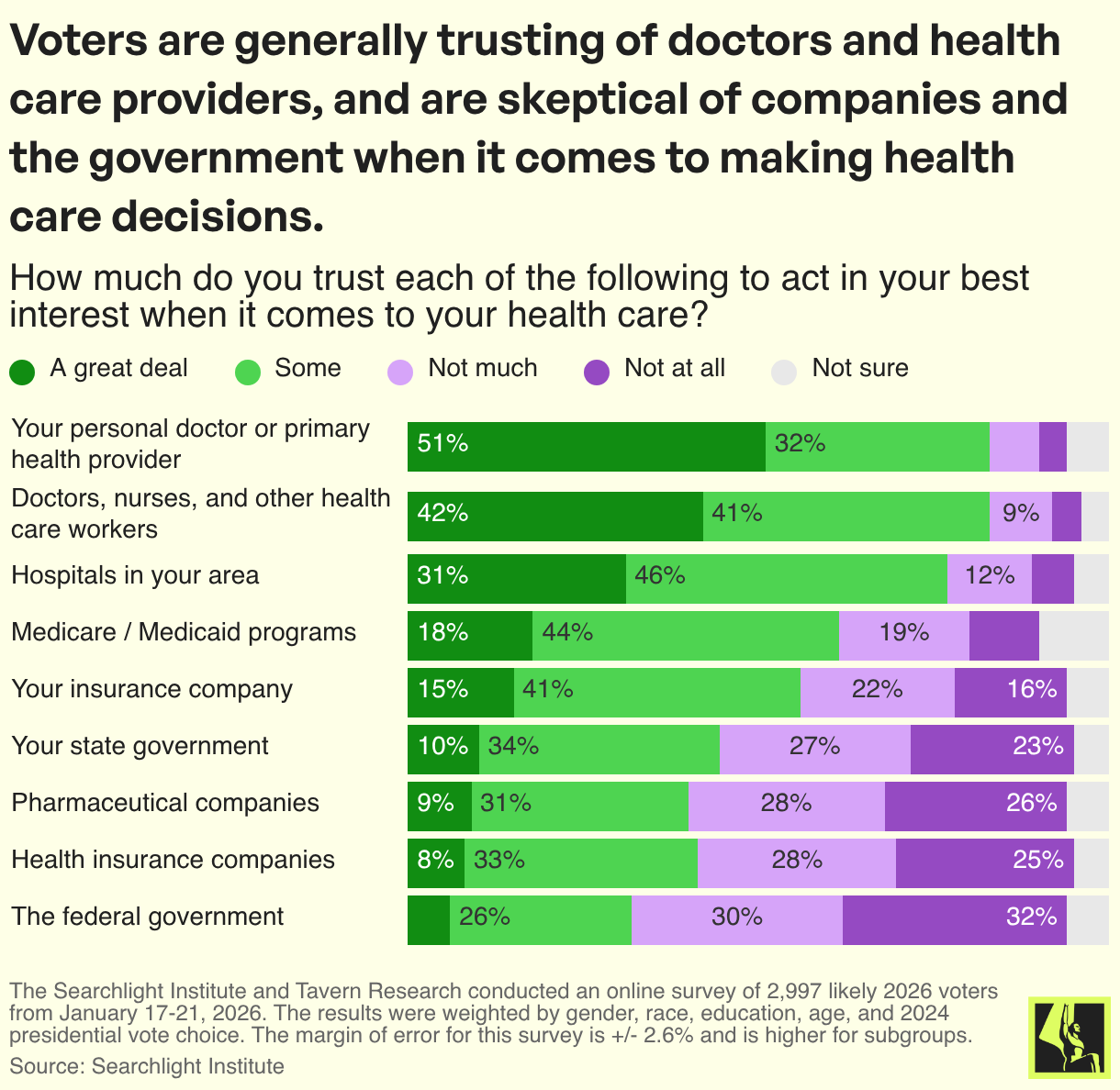 Voters Want Predictability, Lower Costs, and Some Government ...