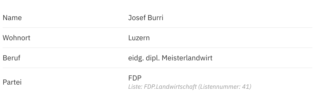 Josef Burri (FDP) im Porträt | Wahlen 2023 Luzern