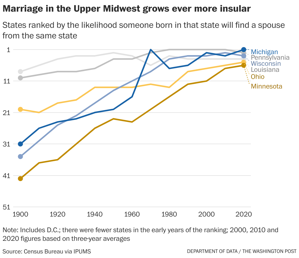 The states where you’re most (and least) likely to marry a local - The ...