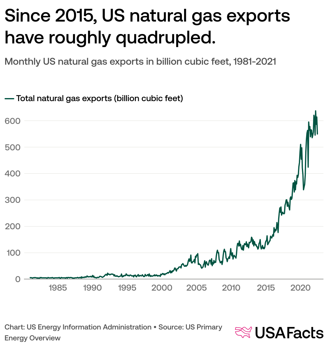 North American Energy Independence ICYMI: America Must Reclaim Energy