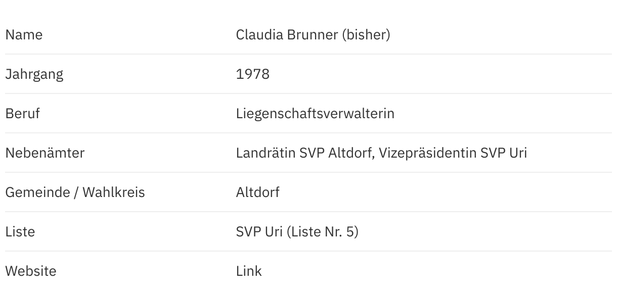 Claudia Brunner im Porträt | Urner Wahlen 2024