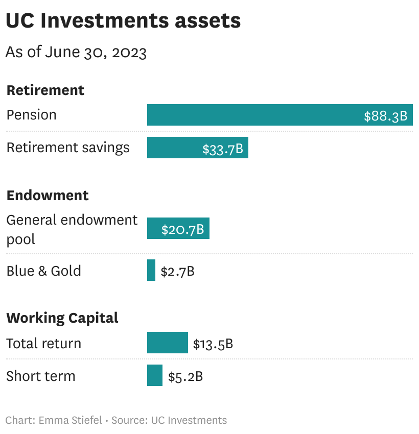 UC Berkeley protesters want university to ‘disclose and divest’