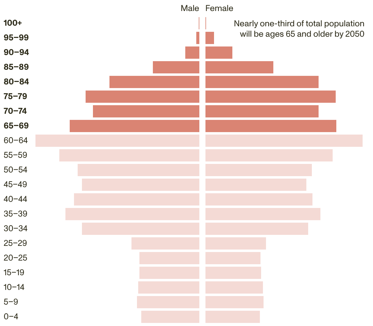 China’s Aging Population and the Implications for China’s Security | RAND