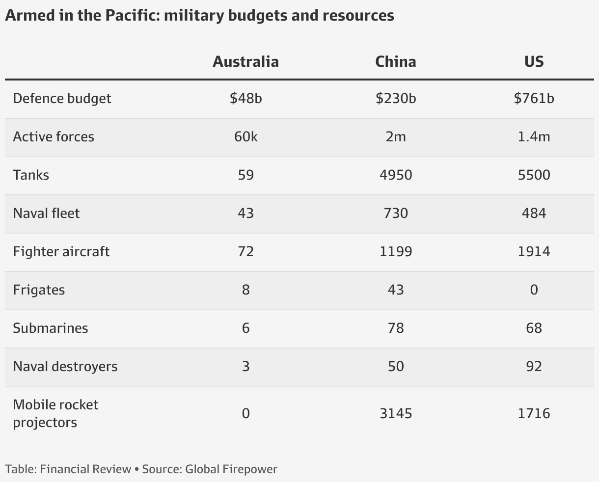 Defence Strategic Review: What Australia has learnt from the Ukraine war