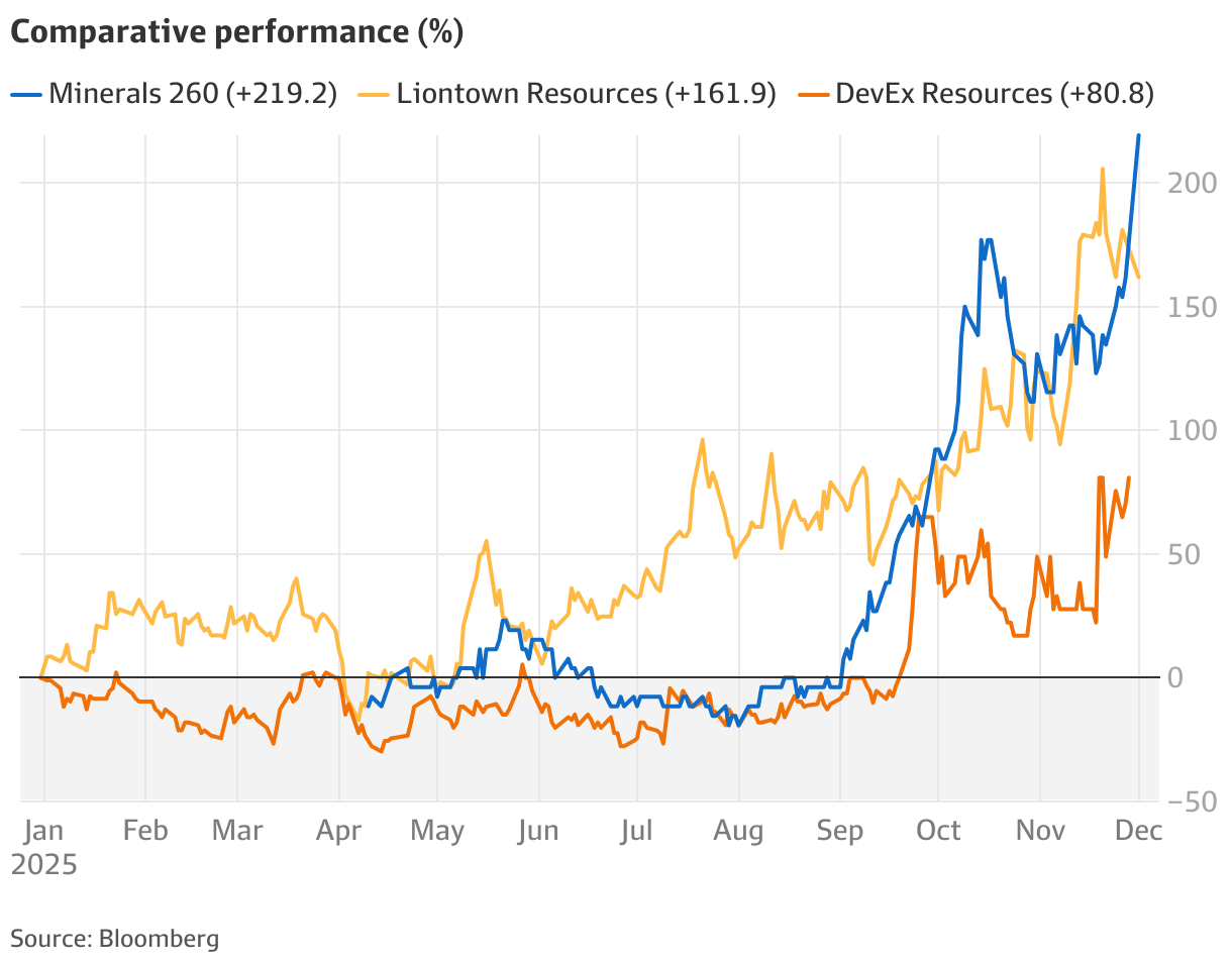 Minerals 260: Tim Goyder's gold mine punt hits billion dollar valuation
