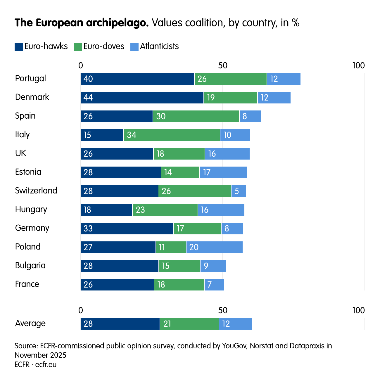 The European archipelago: Building bridges in a post-Western Europe ...