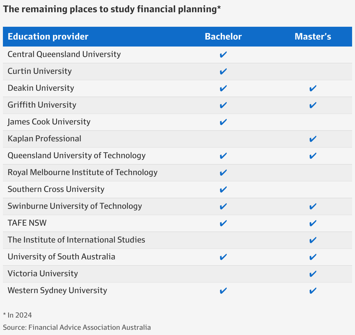 Financial planning: The yawning chasm that could cruel financial advice ...