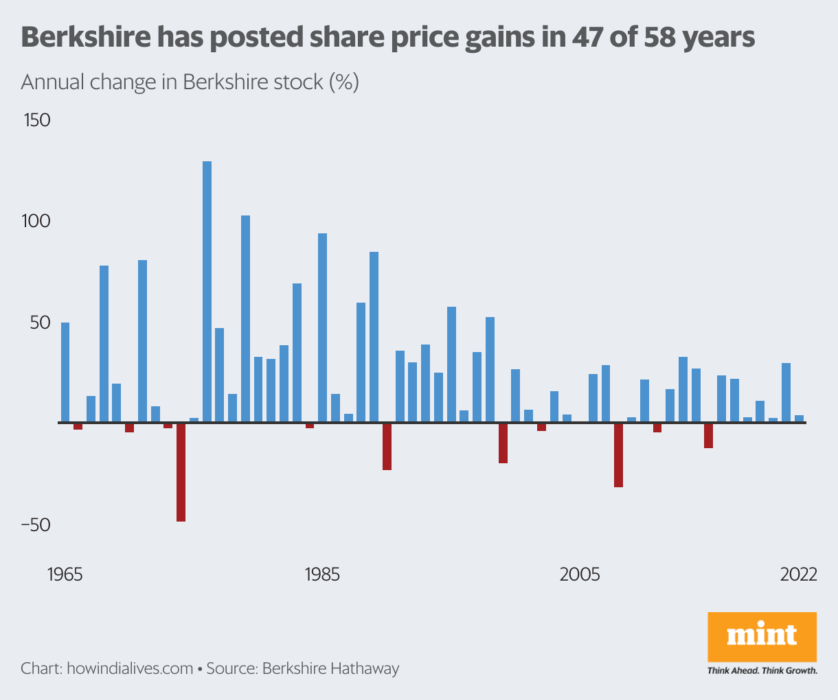 The house of value that Charlie Munger co-built
