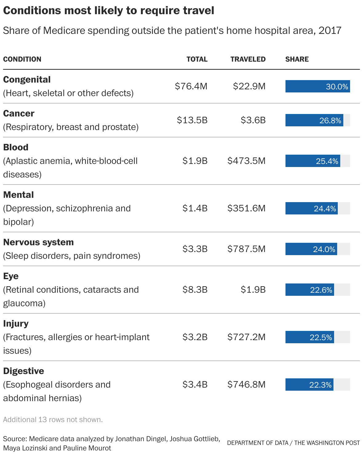 The political leanings of people who go on cruises - The Washington Post