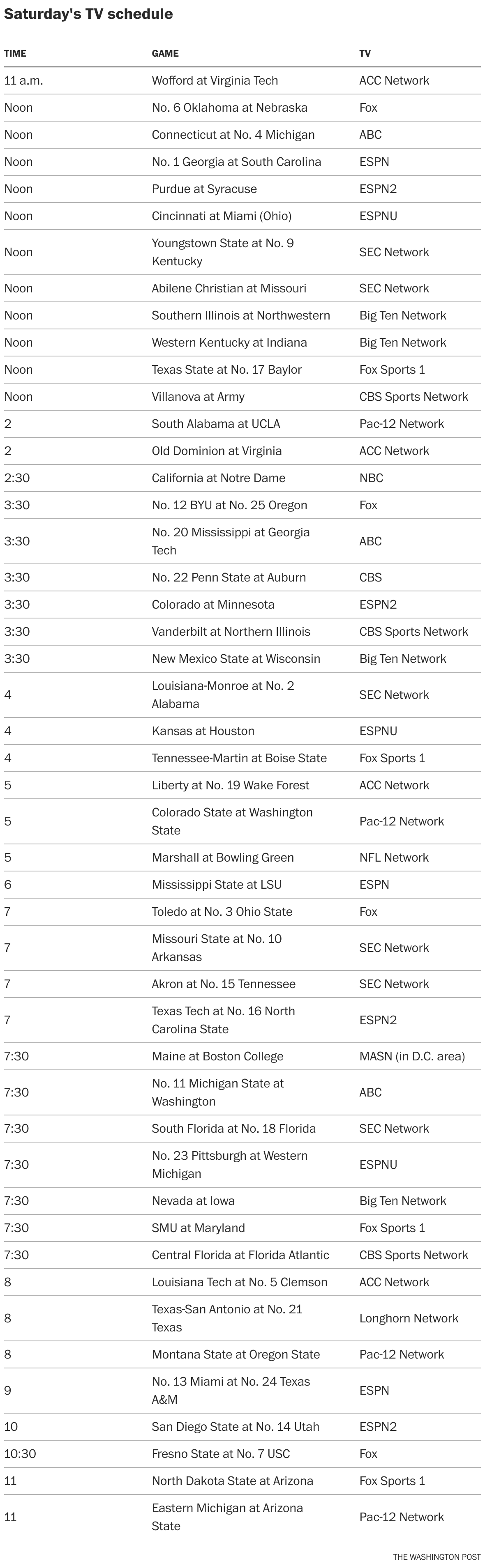 College Football TV Schedule BYU Oregon Texas A M Miami Best Of Bunch